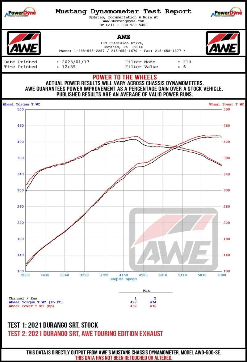 AWE Track Edition for Dodge Durango 6.4 / 6.2 SC - Walmart.com