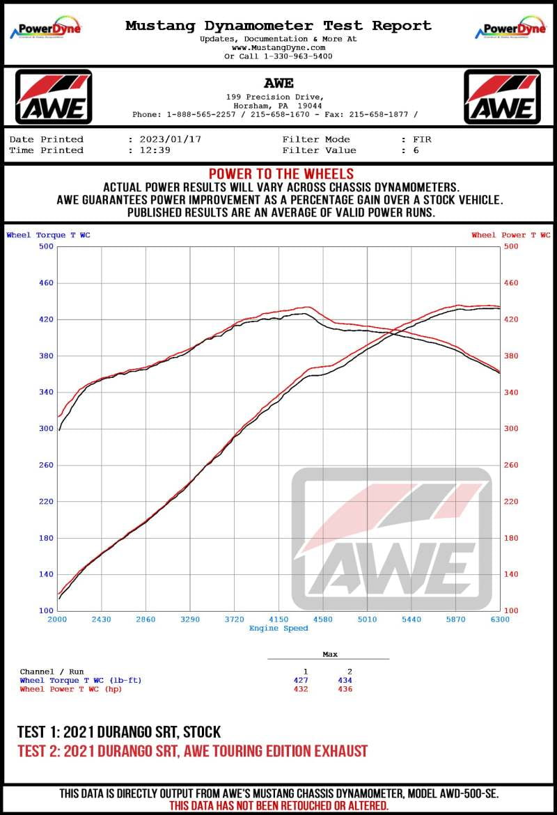 AWE Tuning 18-23 Dodge Durango SRT & Hellcat Track Edition Exhaust ...