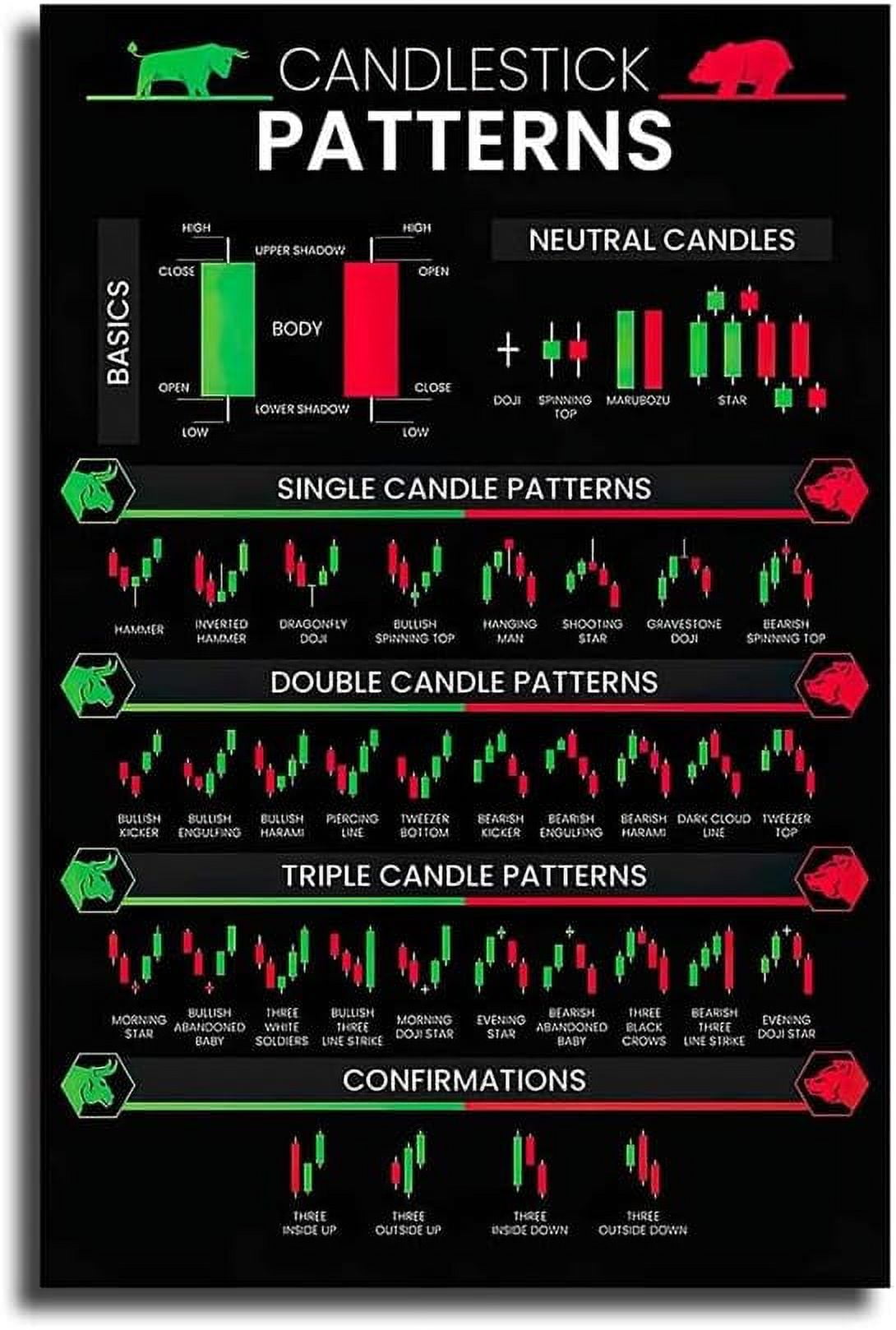 AXXPosters- Candlestick Patterns Trading for Traders Poster, Charts ...