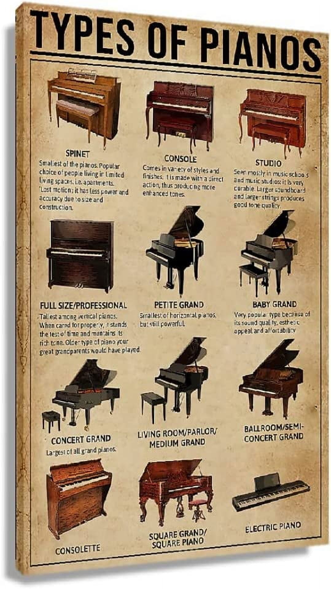 AXXPosters-Piano Wall Art Vintage Artwork Music Knowledge Poster ...