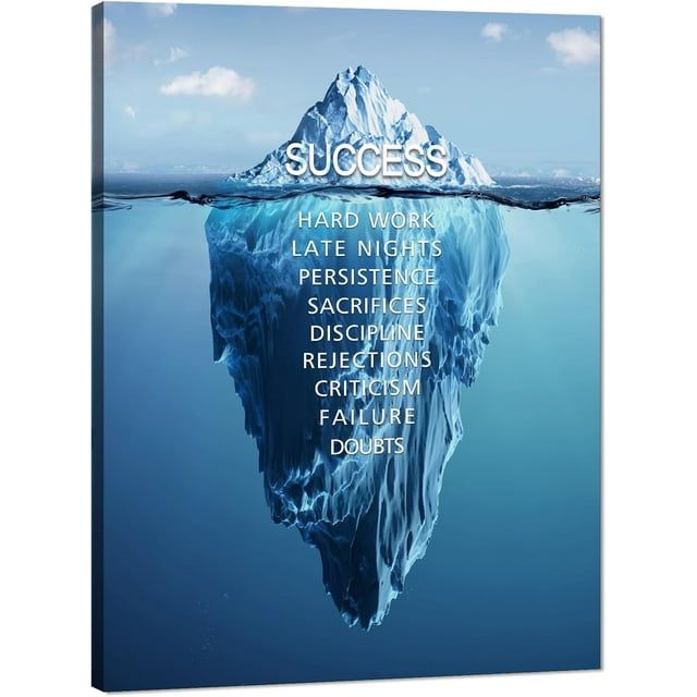 AXXPosters-Success Canvas Wall Art, Inspirational Quotes Prints ...