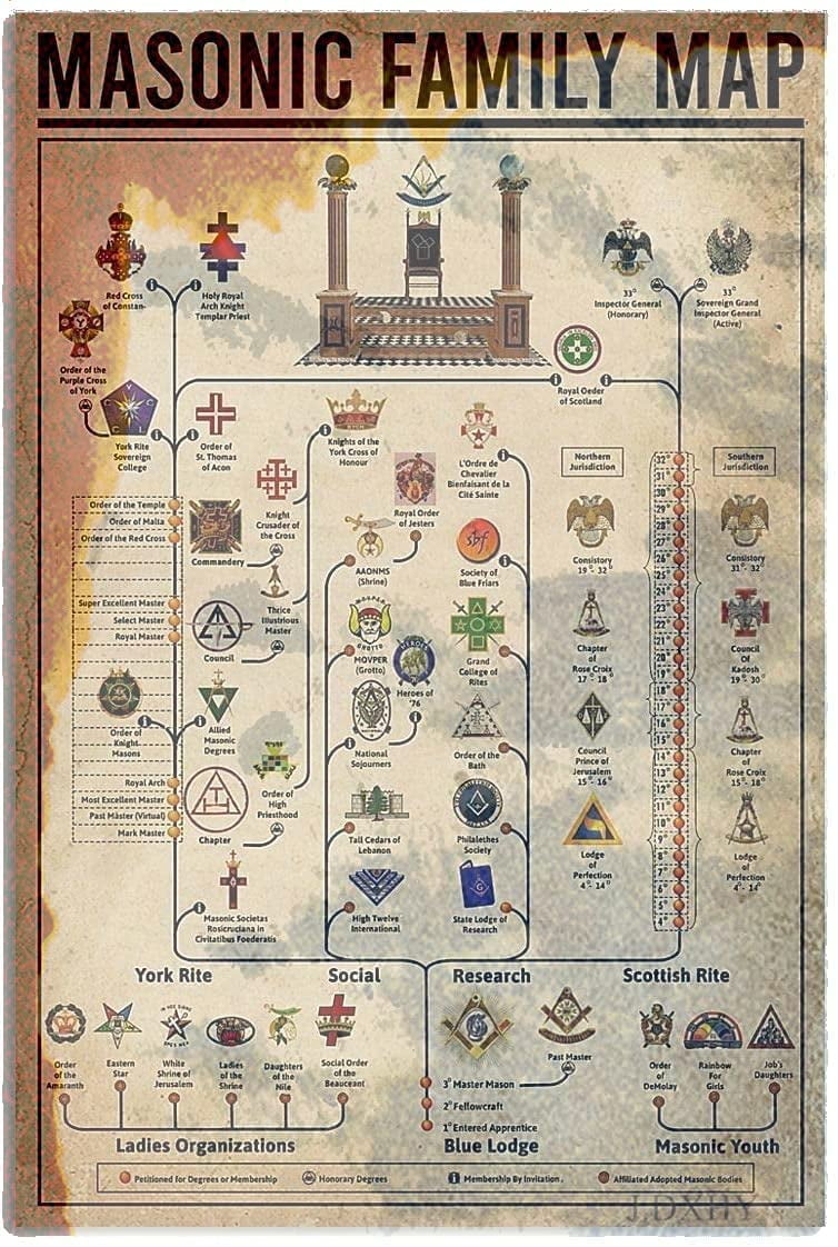 AXXTinsing ELETINA Retro Metal tin Sign Masonic Family Map Bar Home ...
