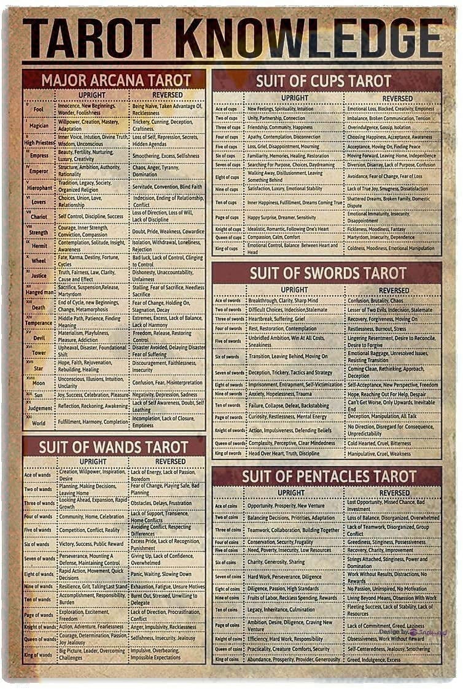 AXXTinsing Retro Metal tin Sign Tarot Knowledge Cheat Sheet Metal ...