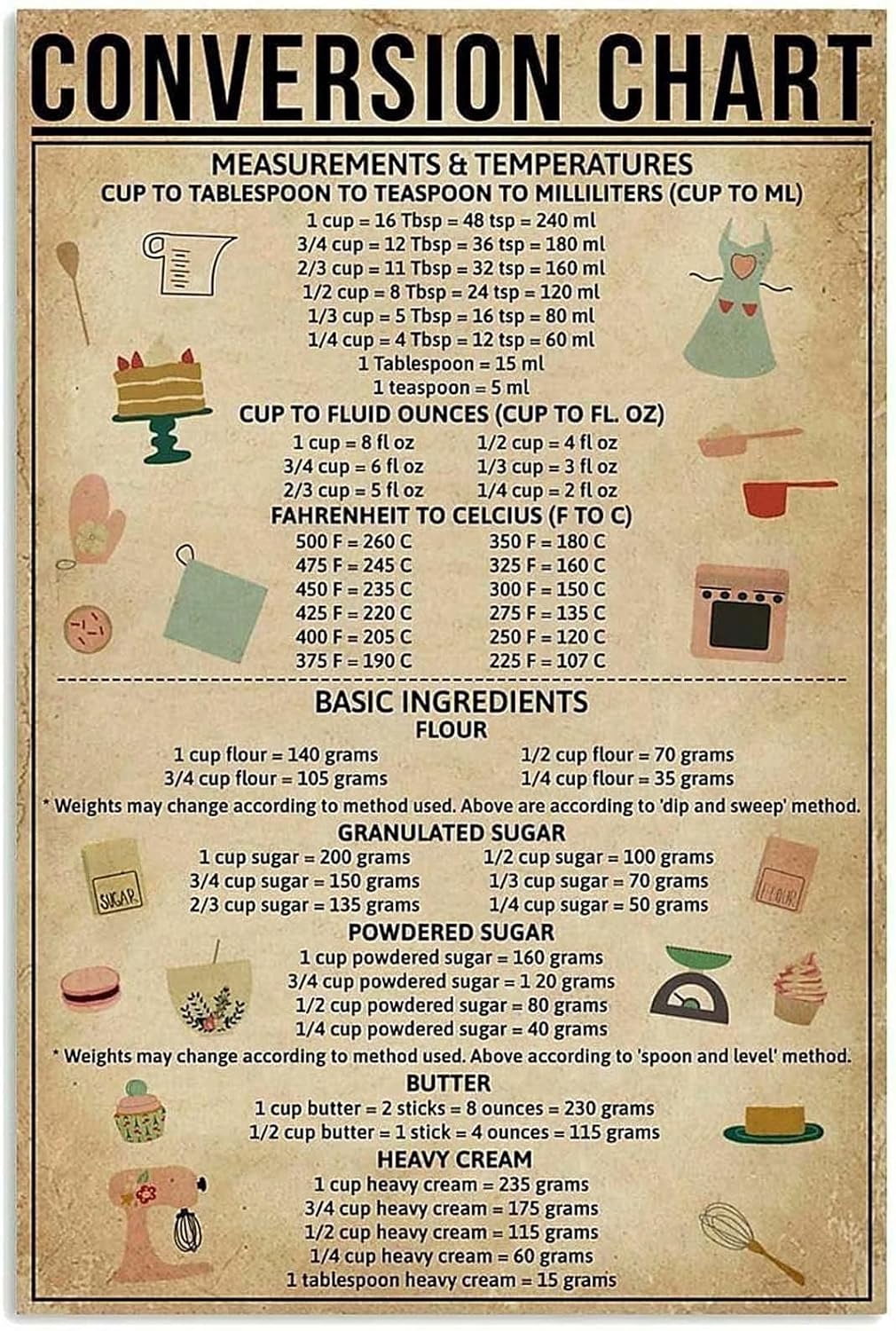 AXXTinsing Vintage Retro Collectible tin Sign - Conversion Chart -Wall ...