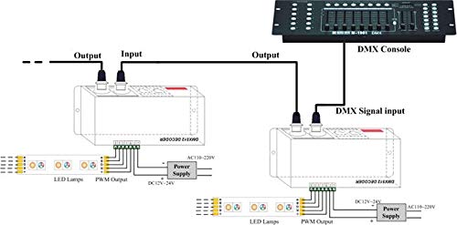 AZIMOM LED 4Channel DMX Decoder Controller with Digital Display DC5V-24V 4X4A DMX512 led ...