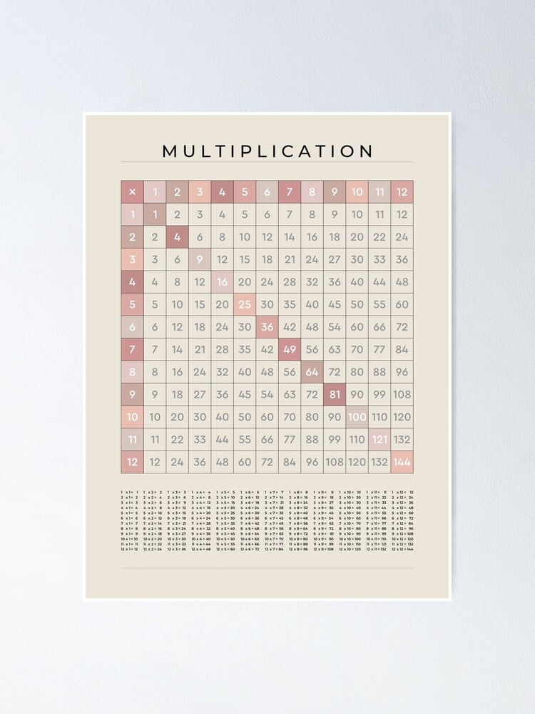 Aaroca 1-12 Multiplication Grid | Peony Pink on Sand | Minimalist Math ...