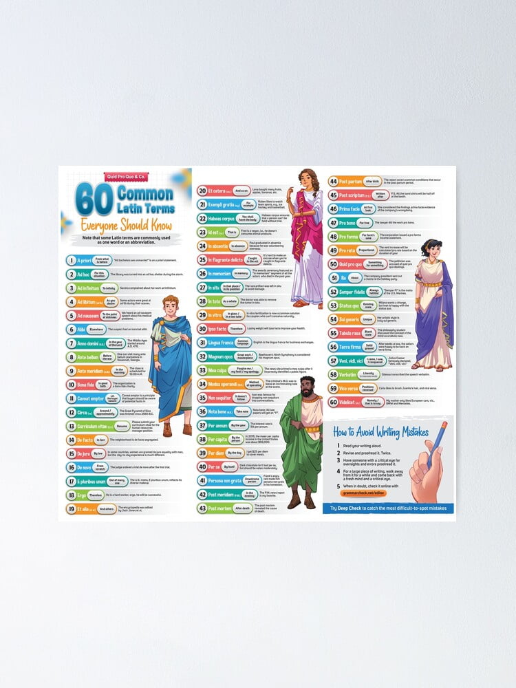 Aaroca 60 Common Latin Terms Everyone Should Know Poster Artwork Decor for Living Room Bathroom ...