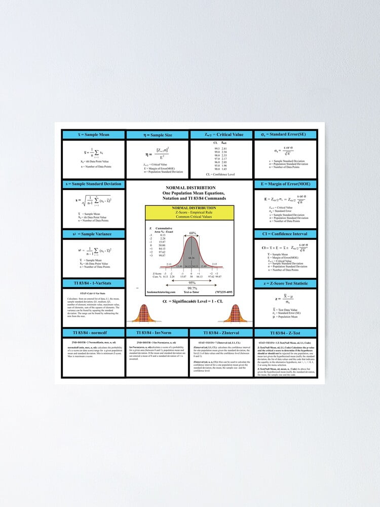 Aaroca AP Statistics Review CheatSheet: The StatisticsMatrix at Redbubble Poster Artwork Decor ...