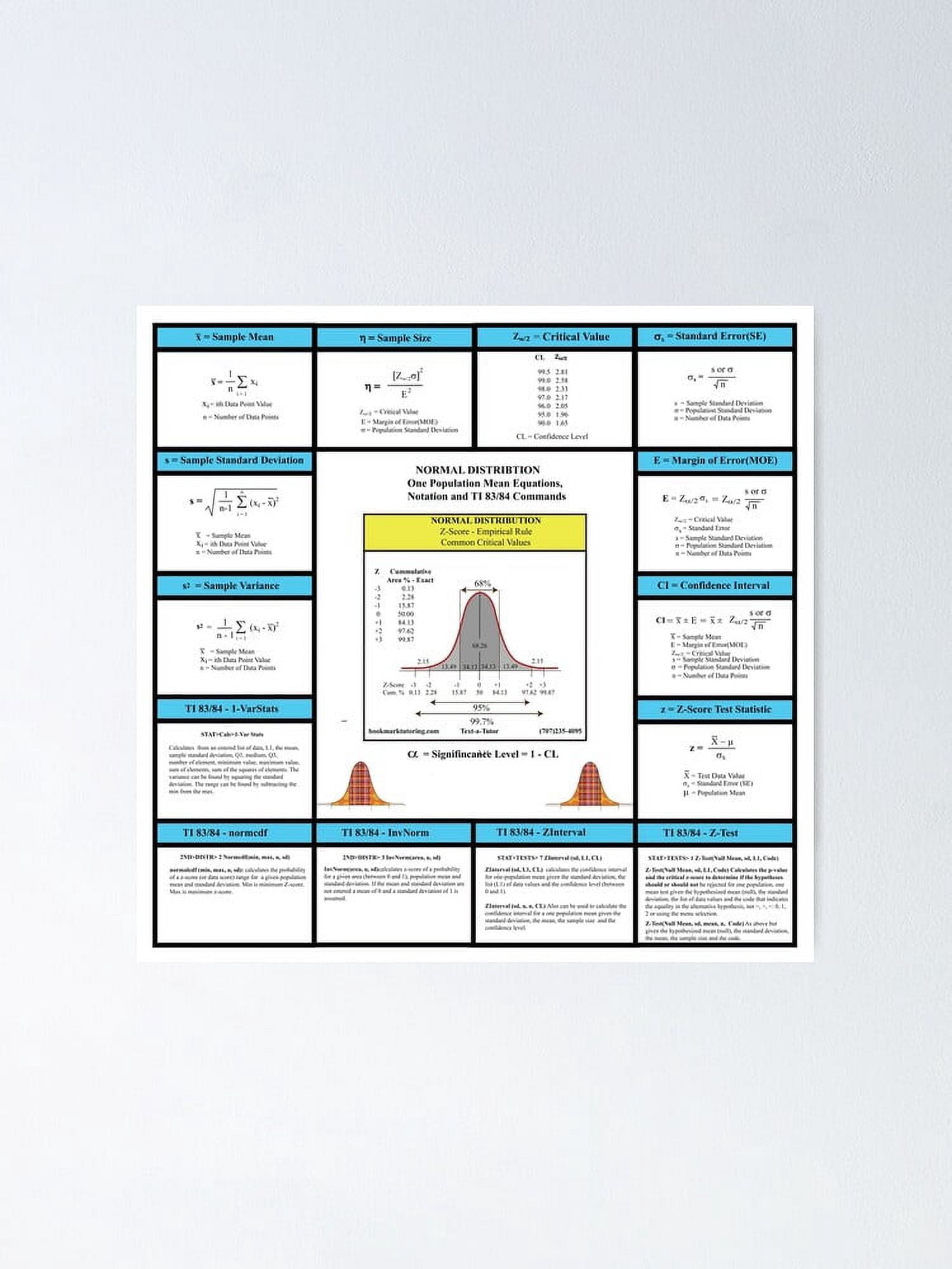 Aaroca AP Statistics Review CheatSheet: The StatisticsMatrix at ...