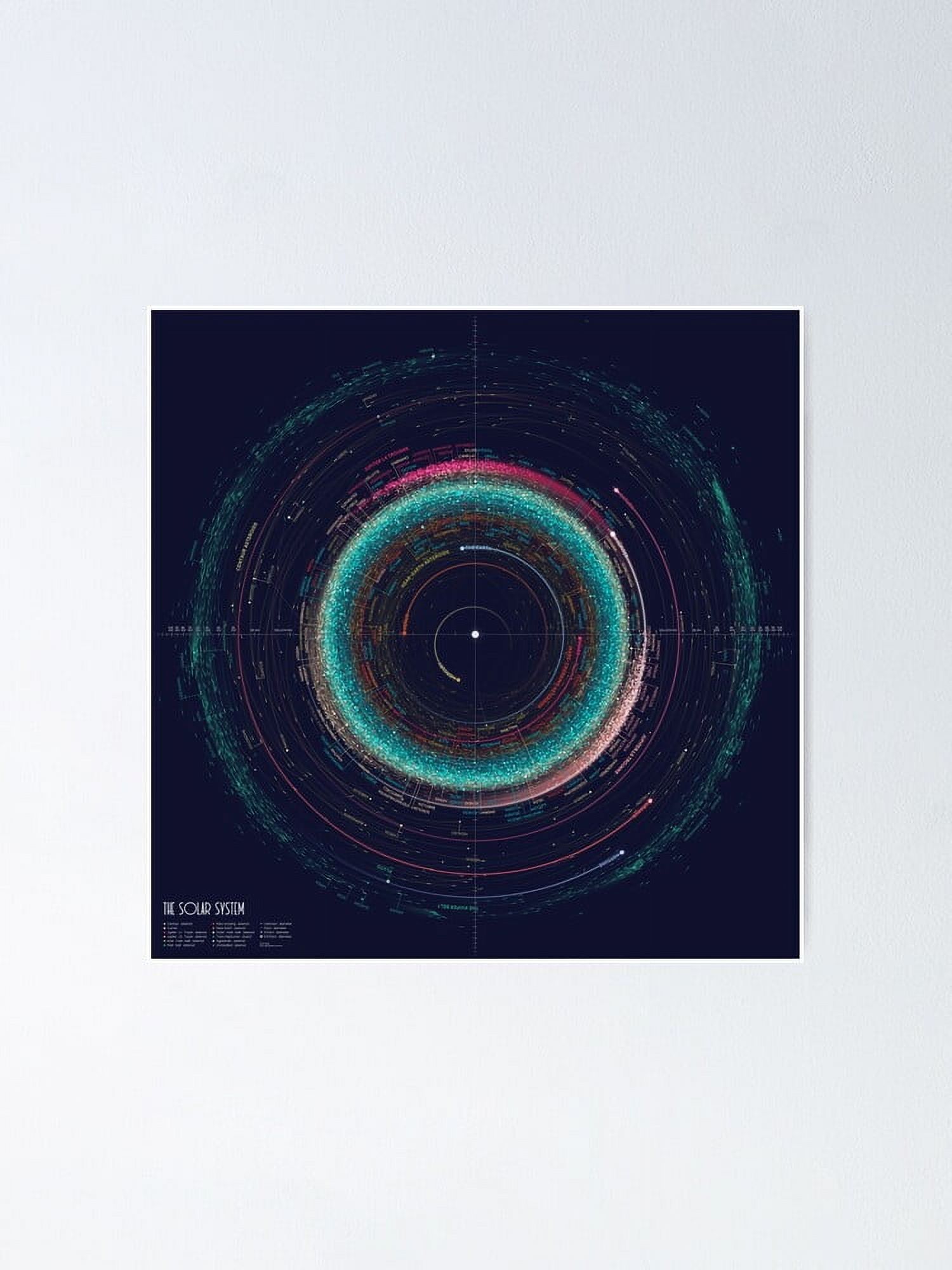 Aaroca Asteroid Map of the Solar System (Unframed) Classic Decoration ...