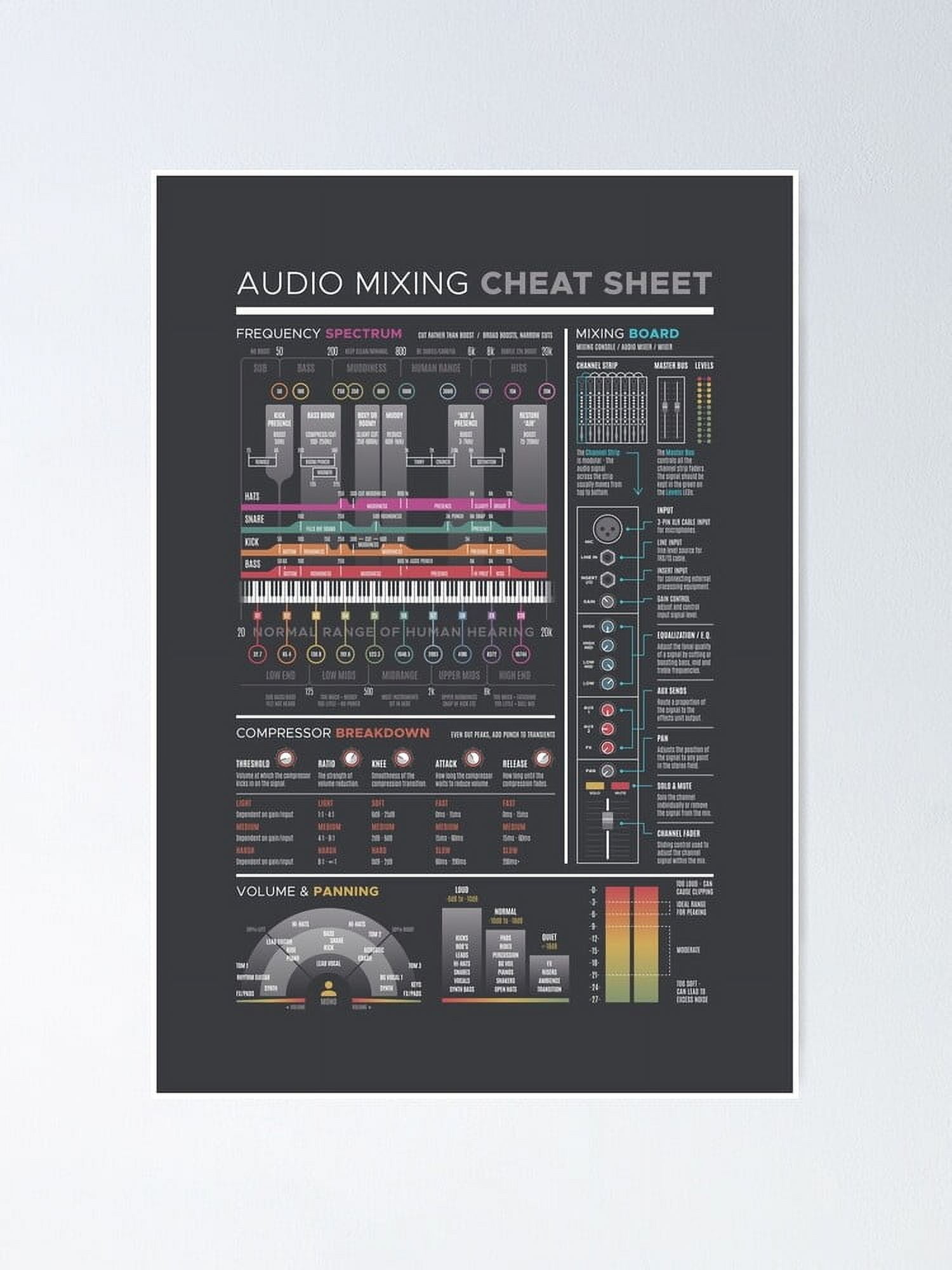Aaroca Audio Mixing Cheat Sheet - Dark (Unframed) Classic Decoration ...