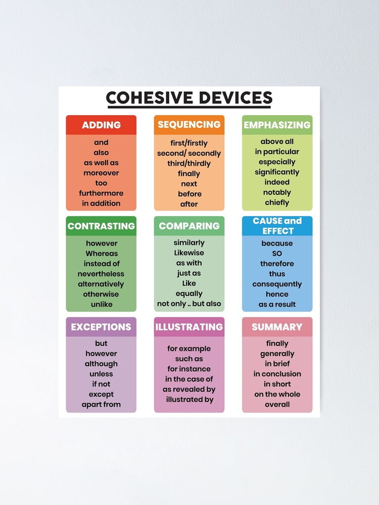 Aaroca COHESIVE DEVICES POSTER, Grammar Anchor Chart for Homeschool ...