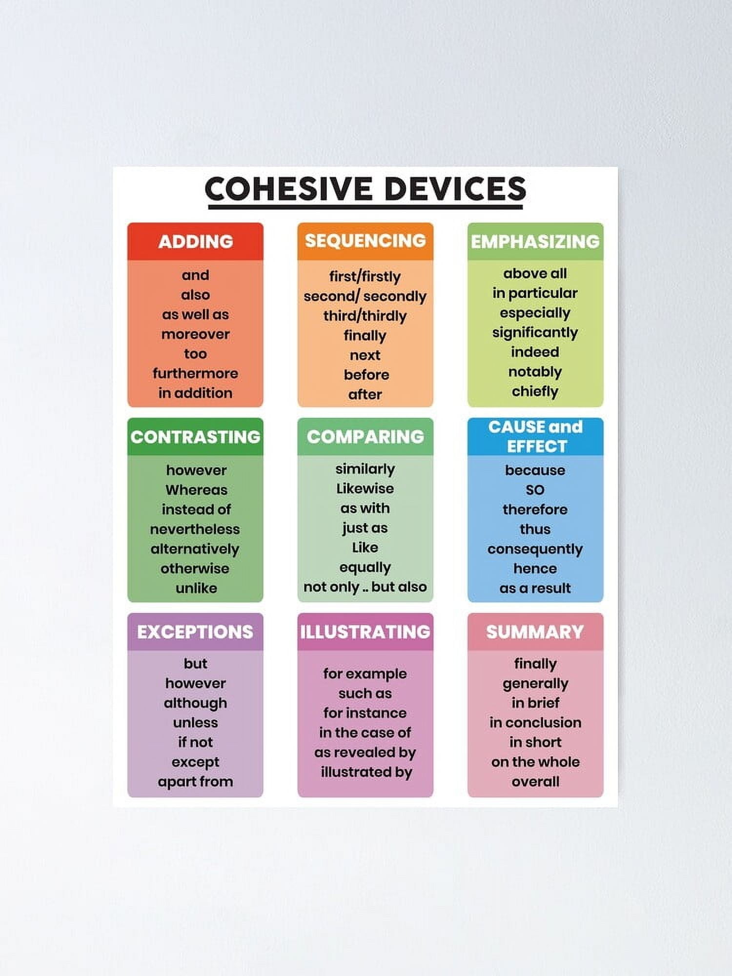 Aaroca COHESIVE DEVICES POSTER, Grammar Anchor Chart for Homeschool ...