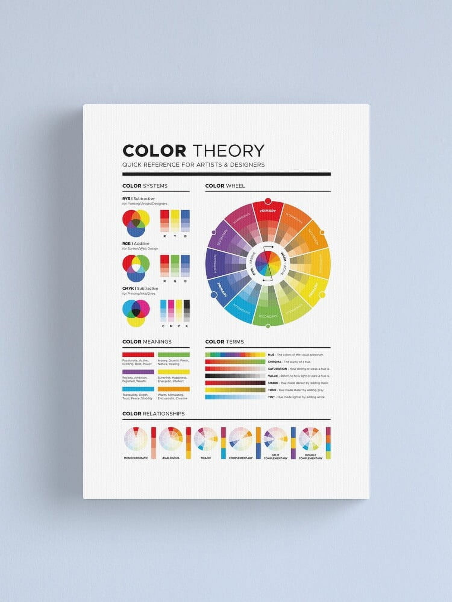 Aaroca Color Theory - US Canvas Print (Unframed) Classic Decoration for ...