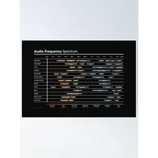 Frequency Chart Poster Spectrum Frequency Chart