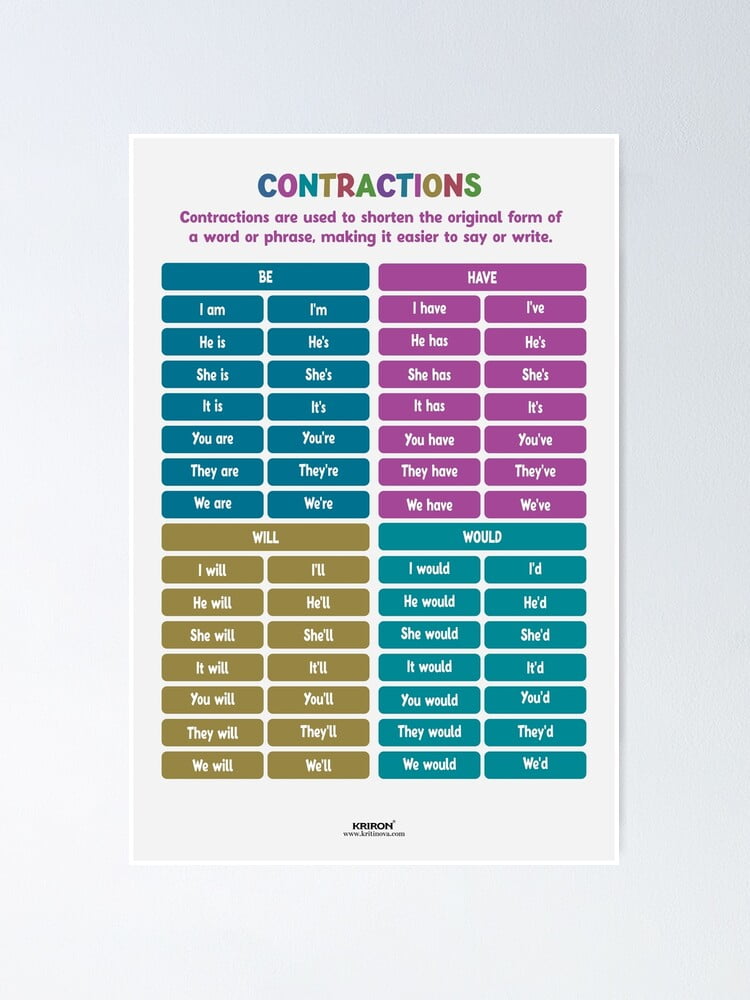 Aaroca English Contraction - 1, English Vocabulary Poster Artwork Decor ...