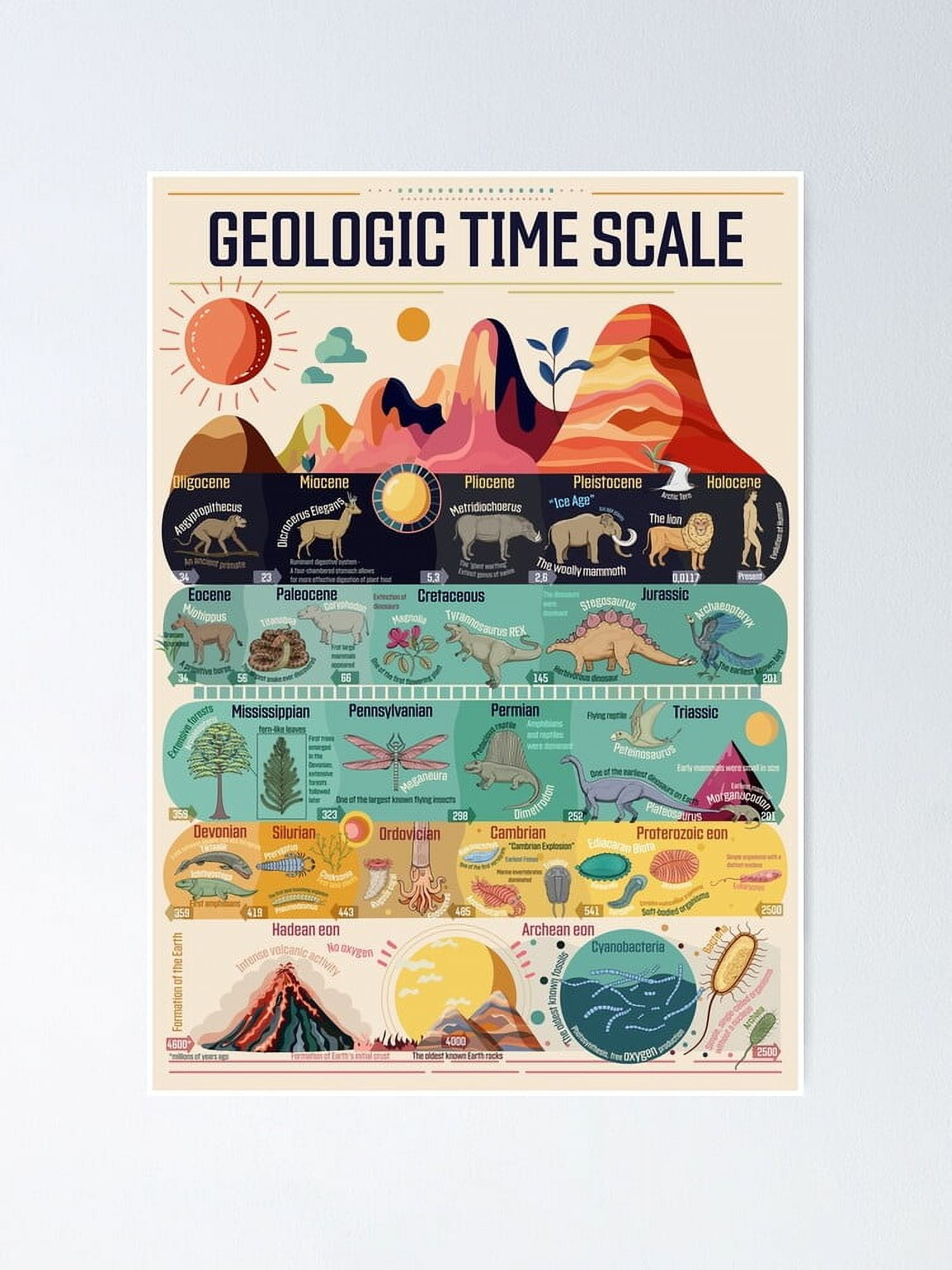 Aaroca Geologic Time Scale Evolution of Life Poster Artwork Decor for ...