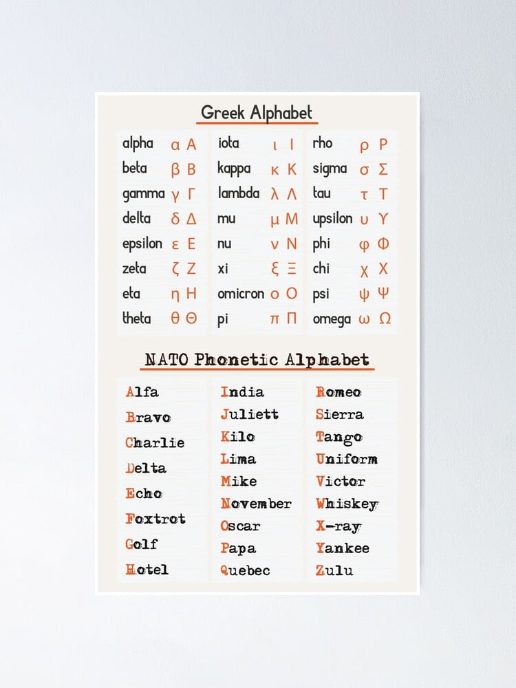 Aaroca Greek & NATO Phonetic Alphabets Poster Artwork Decor for Living ...