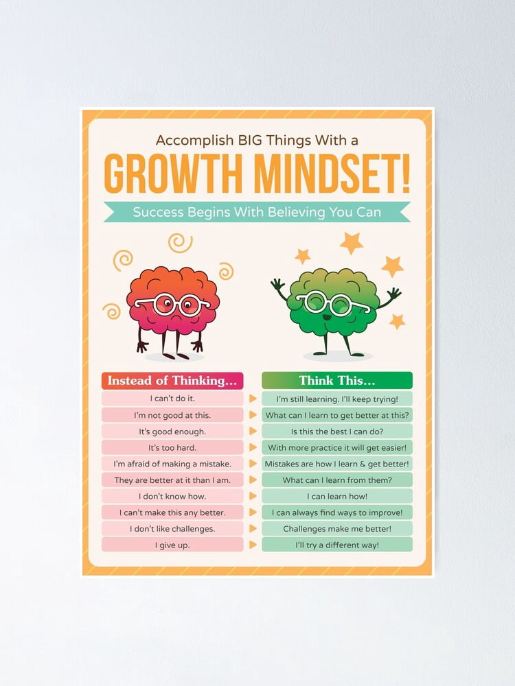 Aaroca Growth Mindset Resource - Educational Poster for Classroom ...