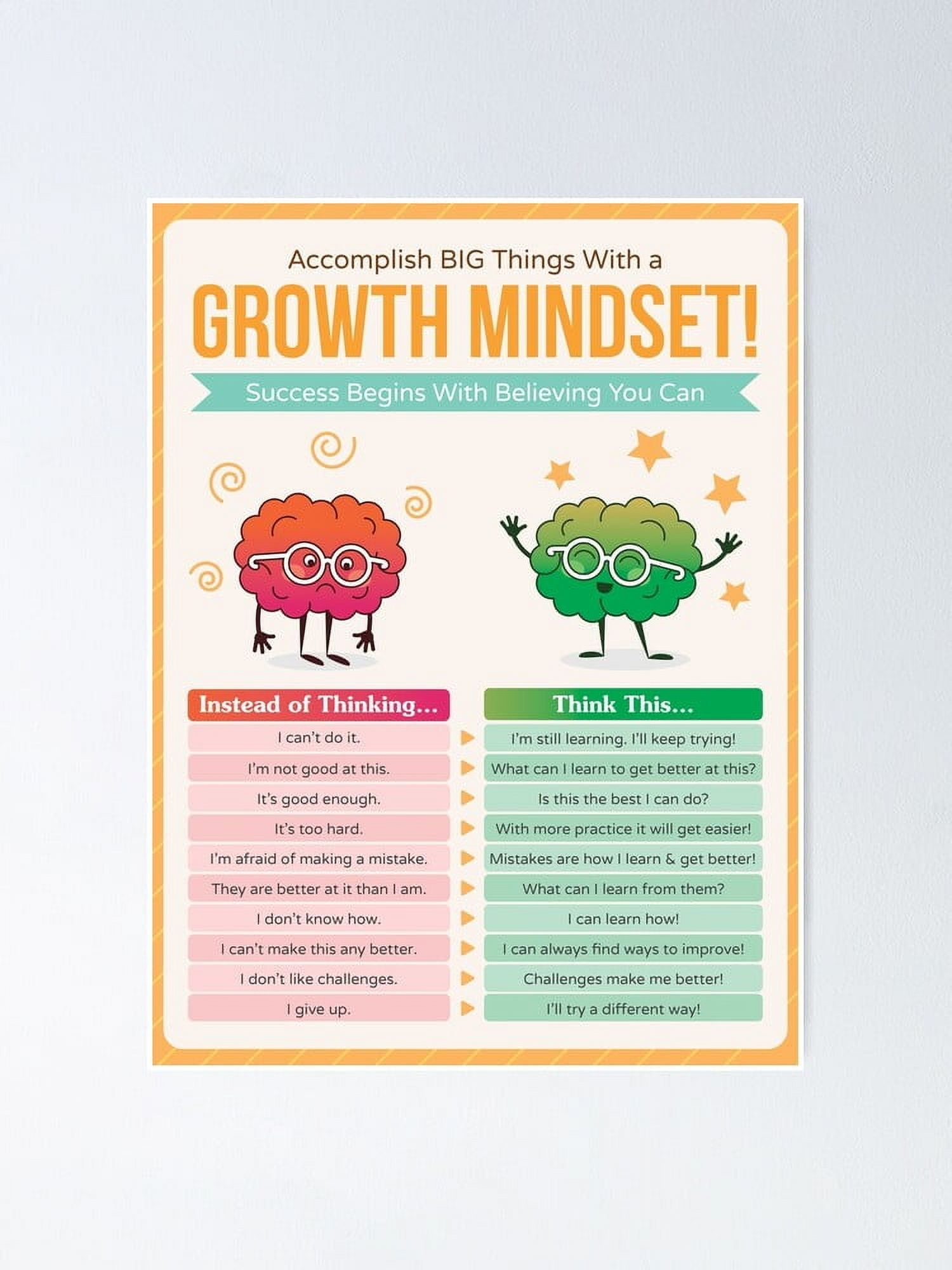 Aaroca Growth Mindset Resource - Educational Poster for Classroom ...