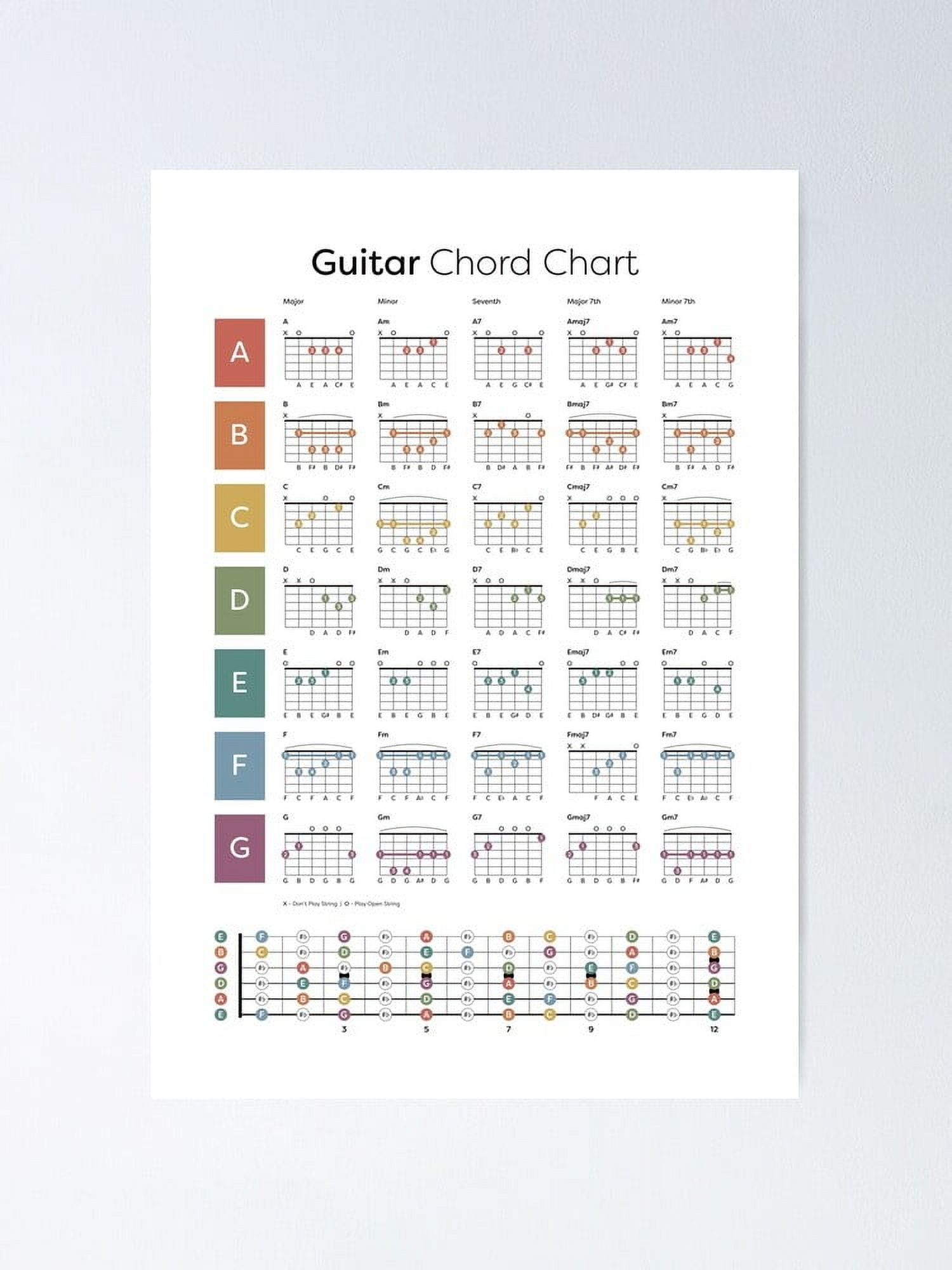 Aaroca Guitar Chord Chart (Unframed) Classic Decoration for Office ...