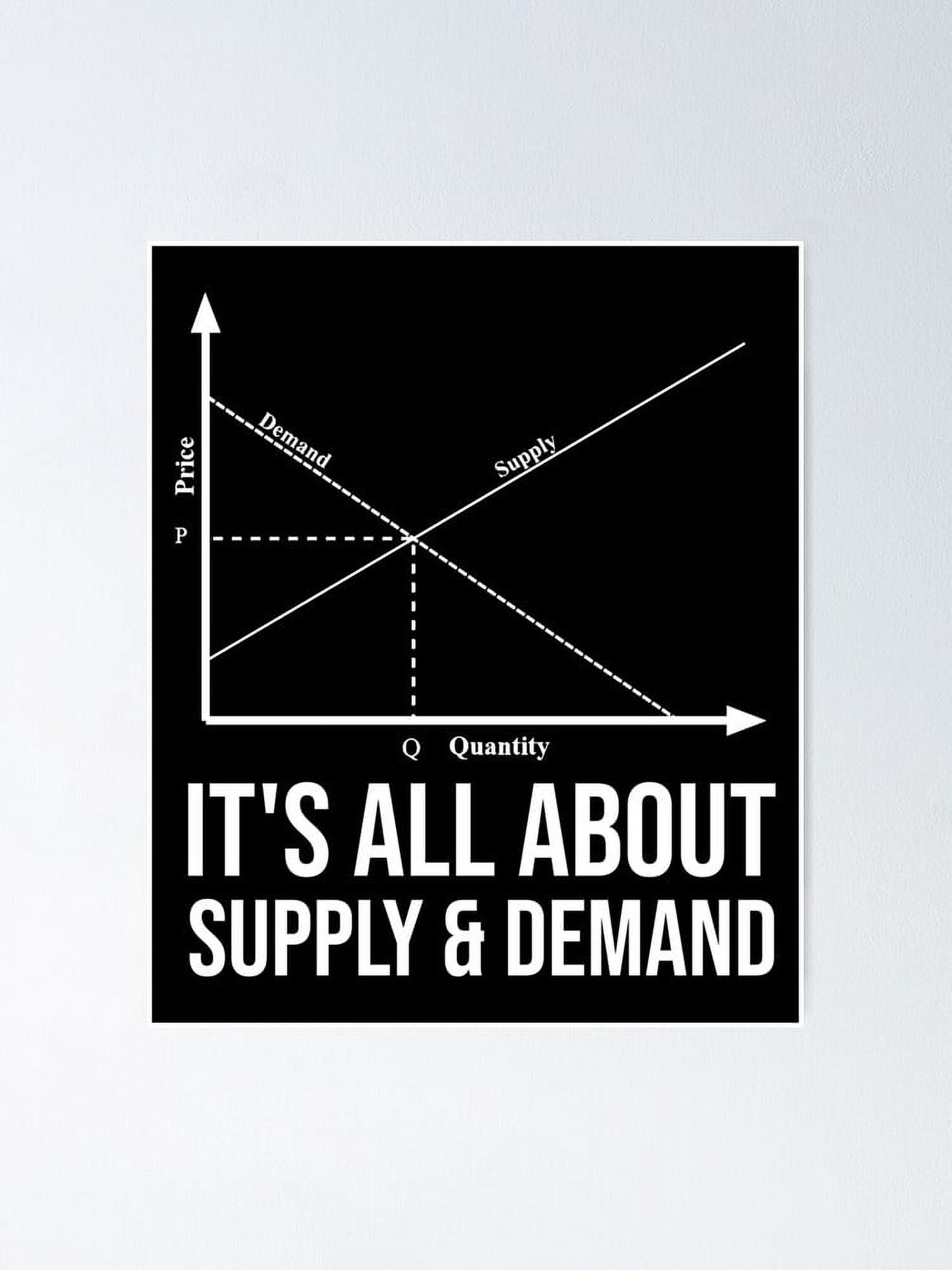 Aaroca It's All About Supply and Demand Graph Poster Artwork Decor for ...