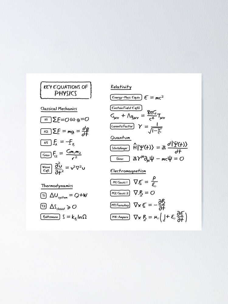 Aaroca Key Equations of Physics Poster Artwork Decor for Living Room ...