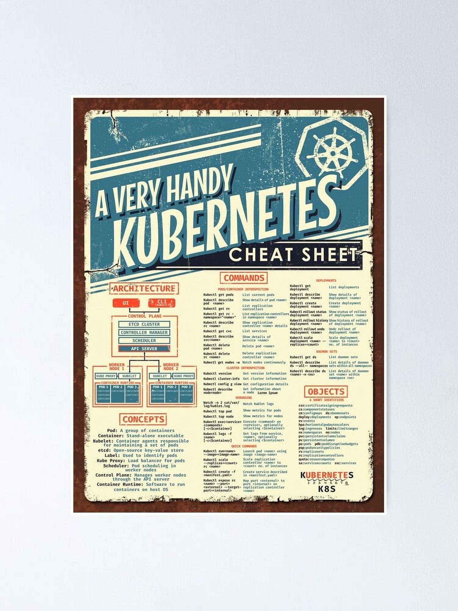 Aaroca Kubernetes Developer Cheat Sheet Poster (Unframed) Classic ...