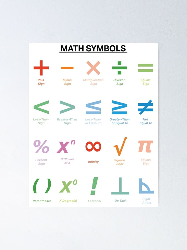 Aaroca Math Symbols Poster. Educational Poster, Math, Elementary School ...