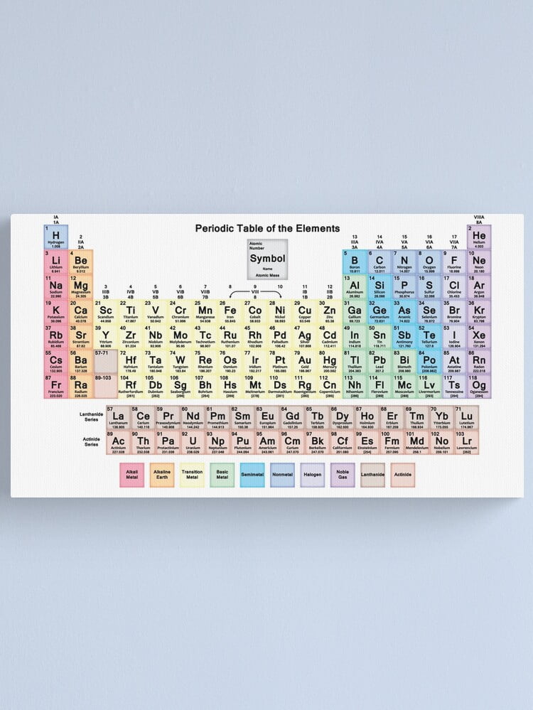 Aaroca Periodic Table with all 118 Element Names Canvas Print Canvas ...