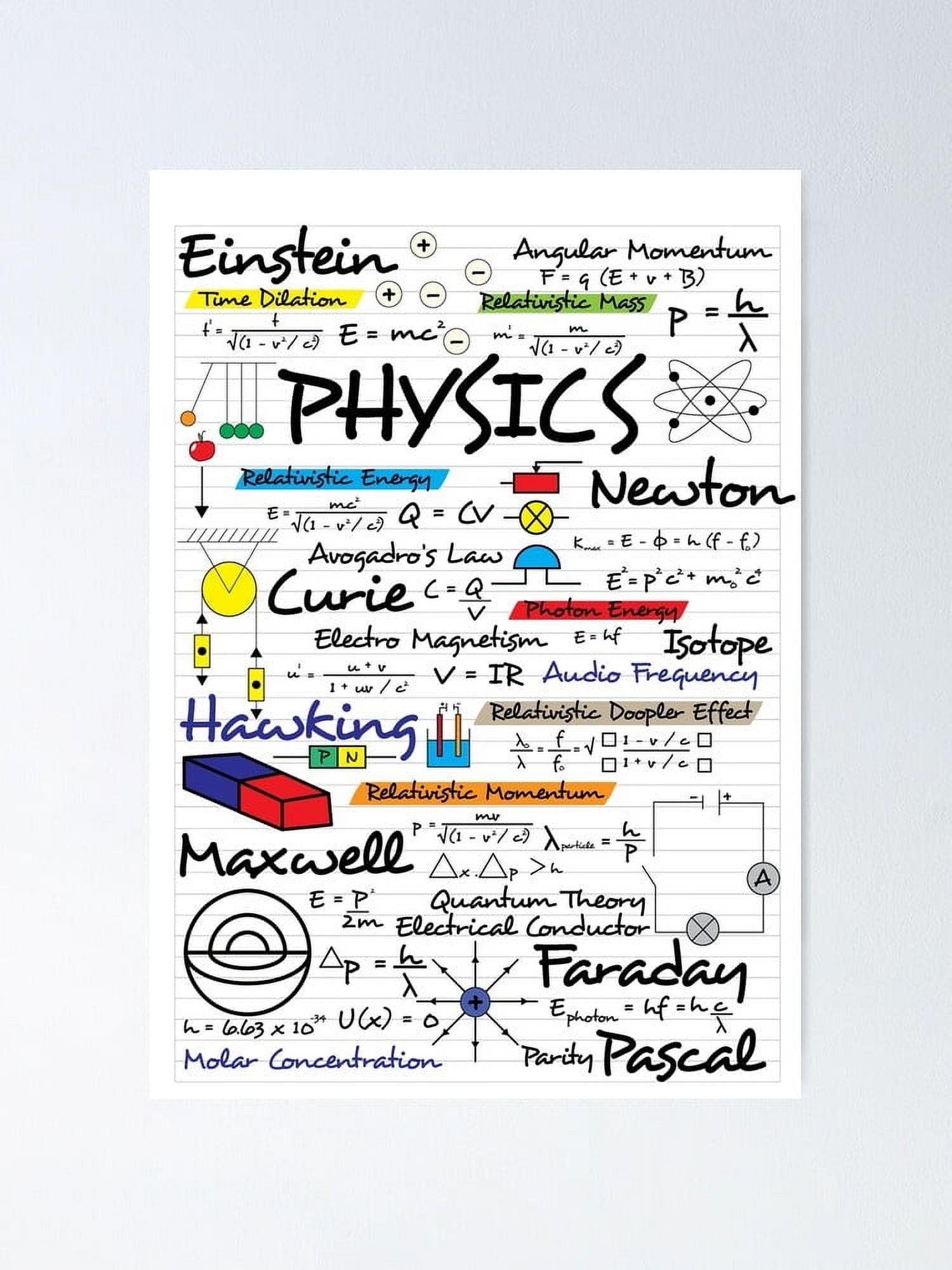 Aaroca Physics is Here Poster Classic Decoration for Office Modern Home ...