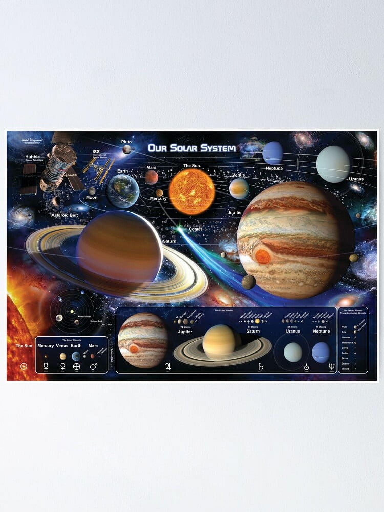 Aaroca Planets of the Solar System (Unframed) Classic Decoration for ...