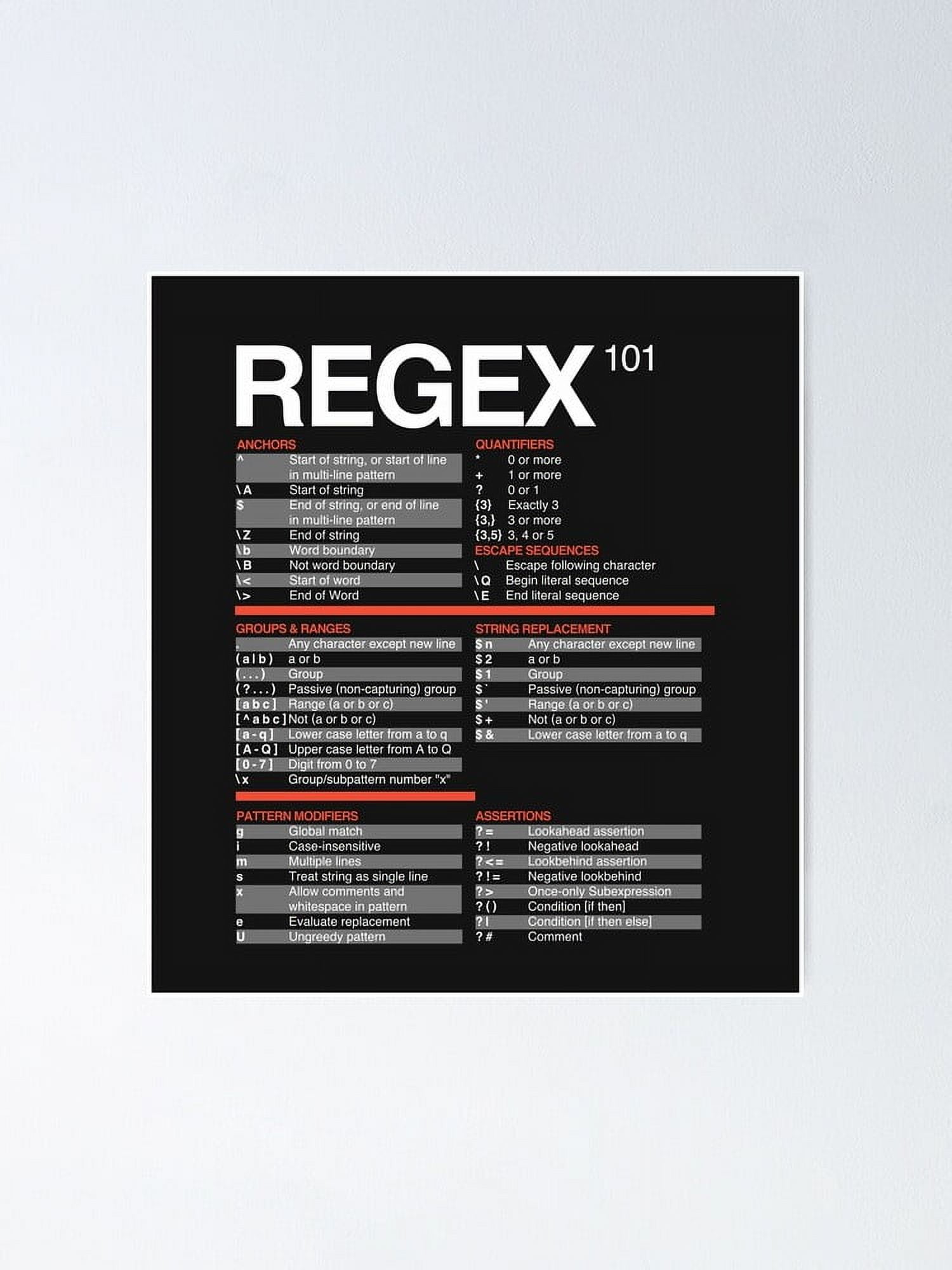 Aaroca Regex Cheatsheet - Regular Expressions 101 - Computer Teacher (Unframed) Classic ...
