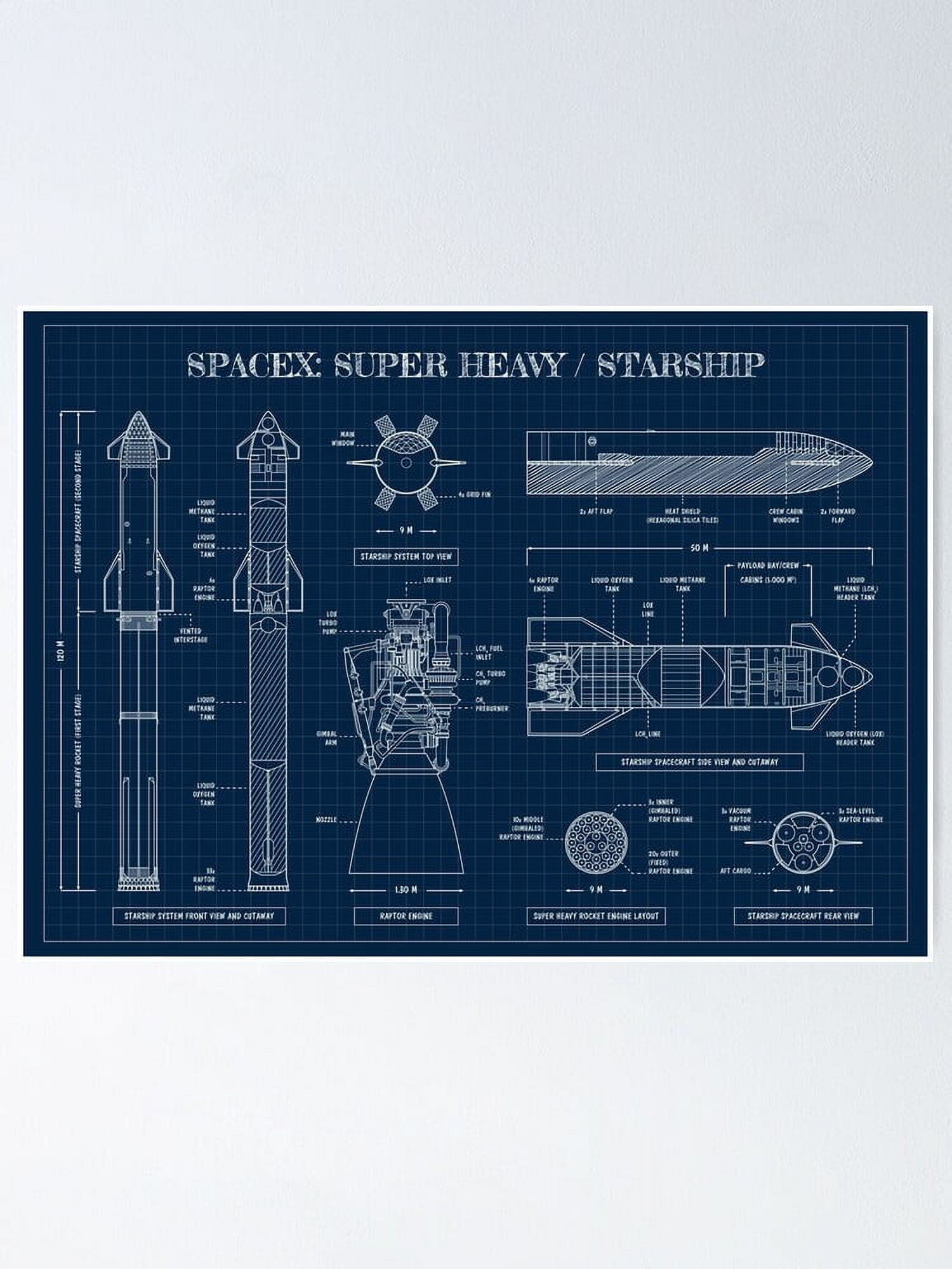 Aaroca SPACEX: Super Heavy / Starship (Navy Blueprint) Unframed Classic ...