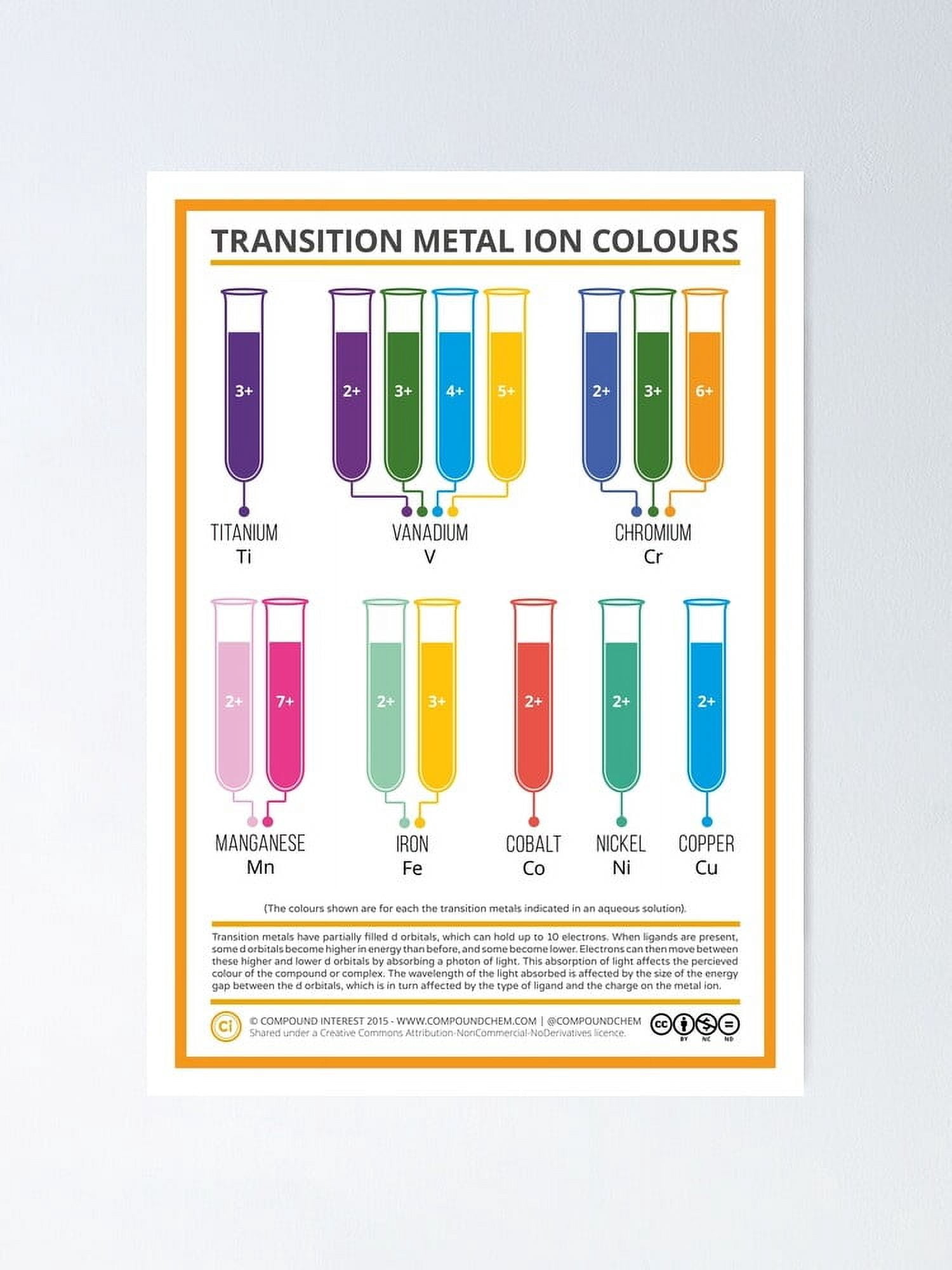 Aaroca Transition Metal Aqueous Ion Colours Unframed Classic Decoration ...