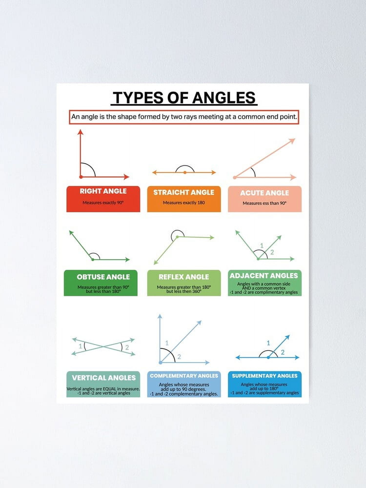 Aaroca Types of Angles Poster for Kids, Educational Poster, Math ...