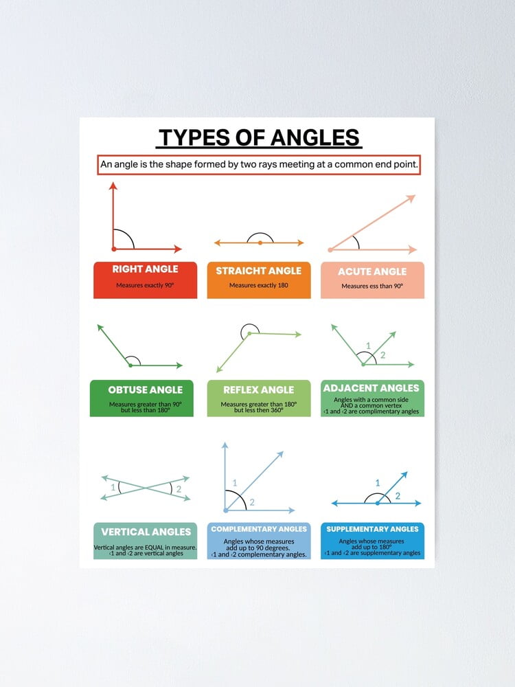Aaroca Types of Angles Poster for Kids, Educational Poster, Math ...