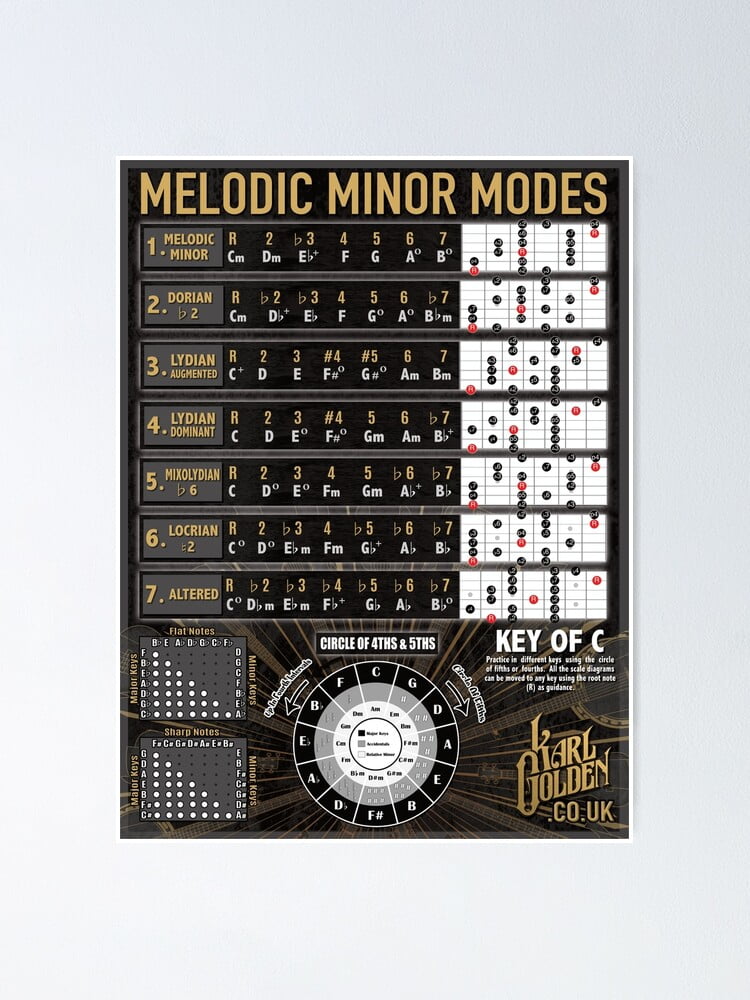 Aaroca Ultimate Melodic Minor Scale Modal Guitar Poster Poster Artwork ...
