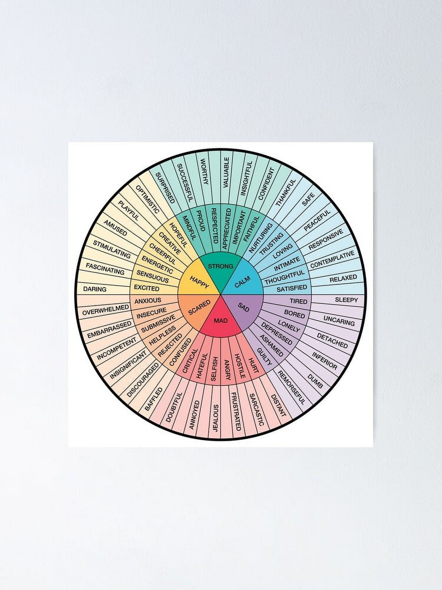 Aaroca Wheel of Feelings and Emotions - Therapy and Counseling Art ...