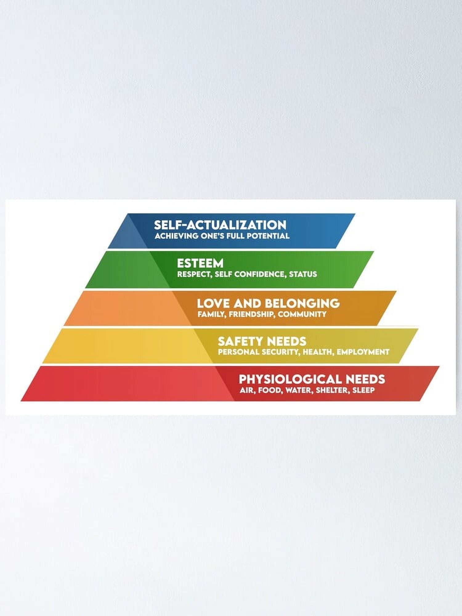 Aaroca new Maslow's Hierarchy Of Needs Unframed Poster Classic ...