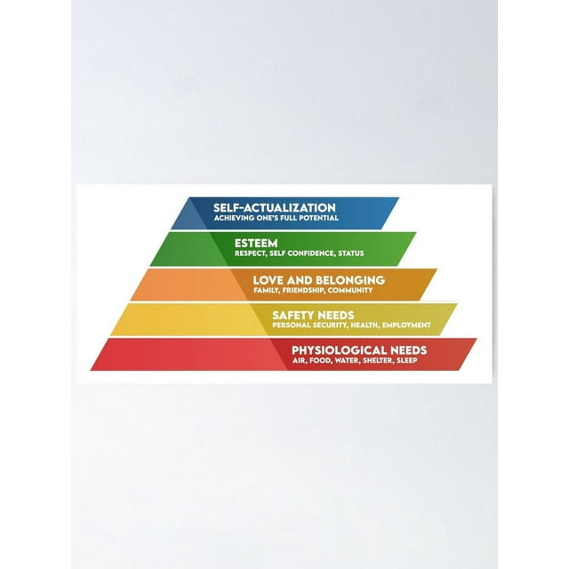 Aaroca new Maslow's Hierarchy Of Needs Unframed Poster Classic ...