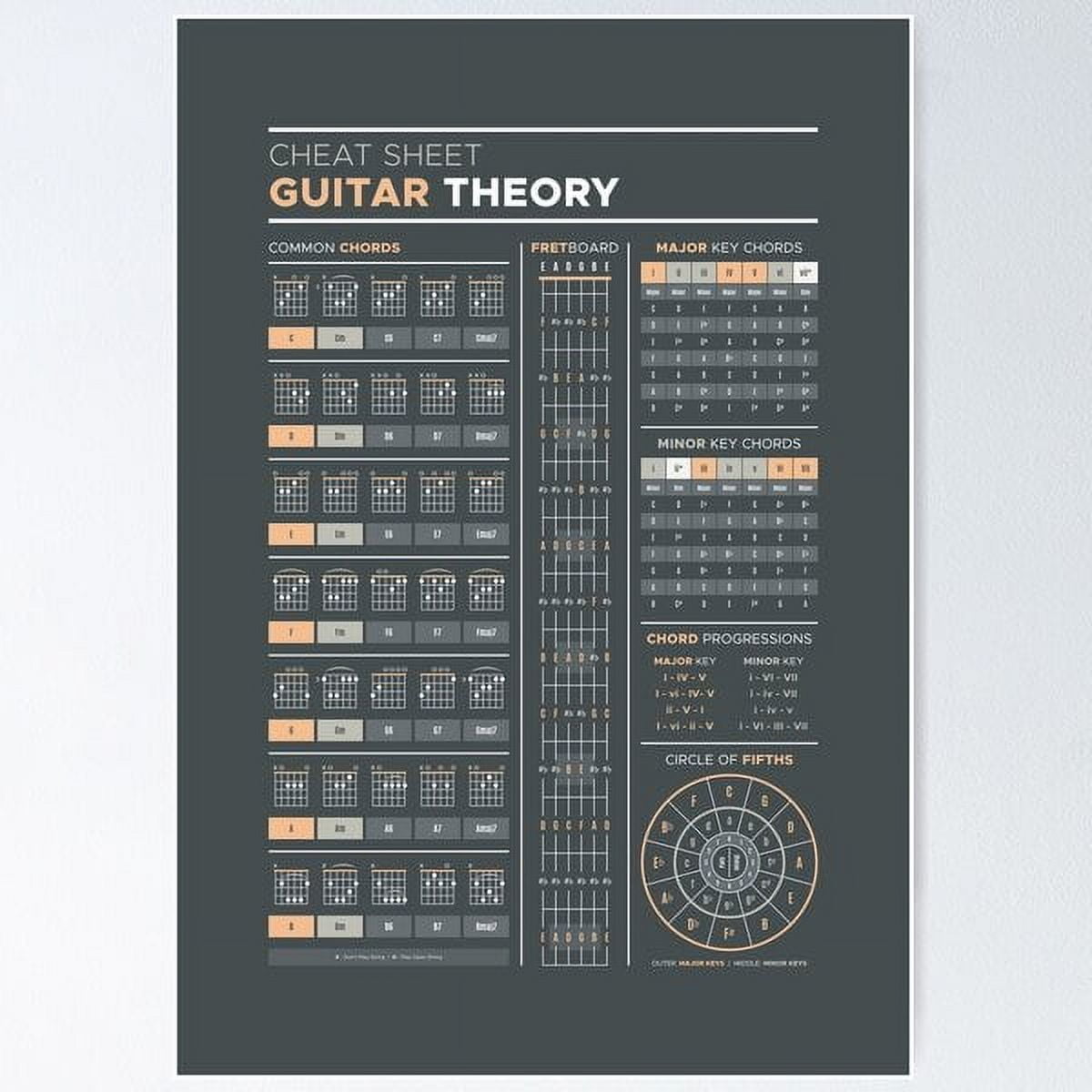 Aaroca new Music Theory for Guitar Cheat Sheet Poster Unframed Canvas ...