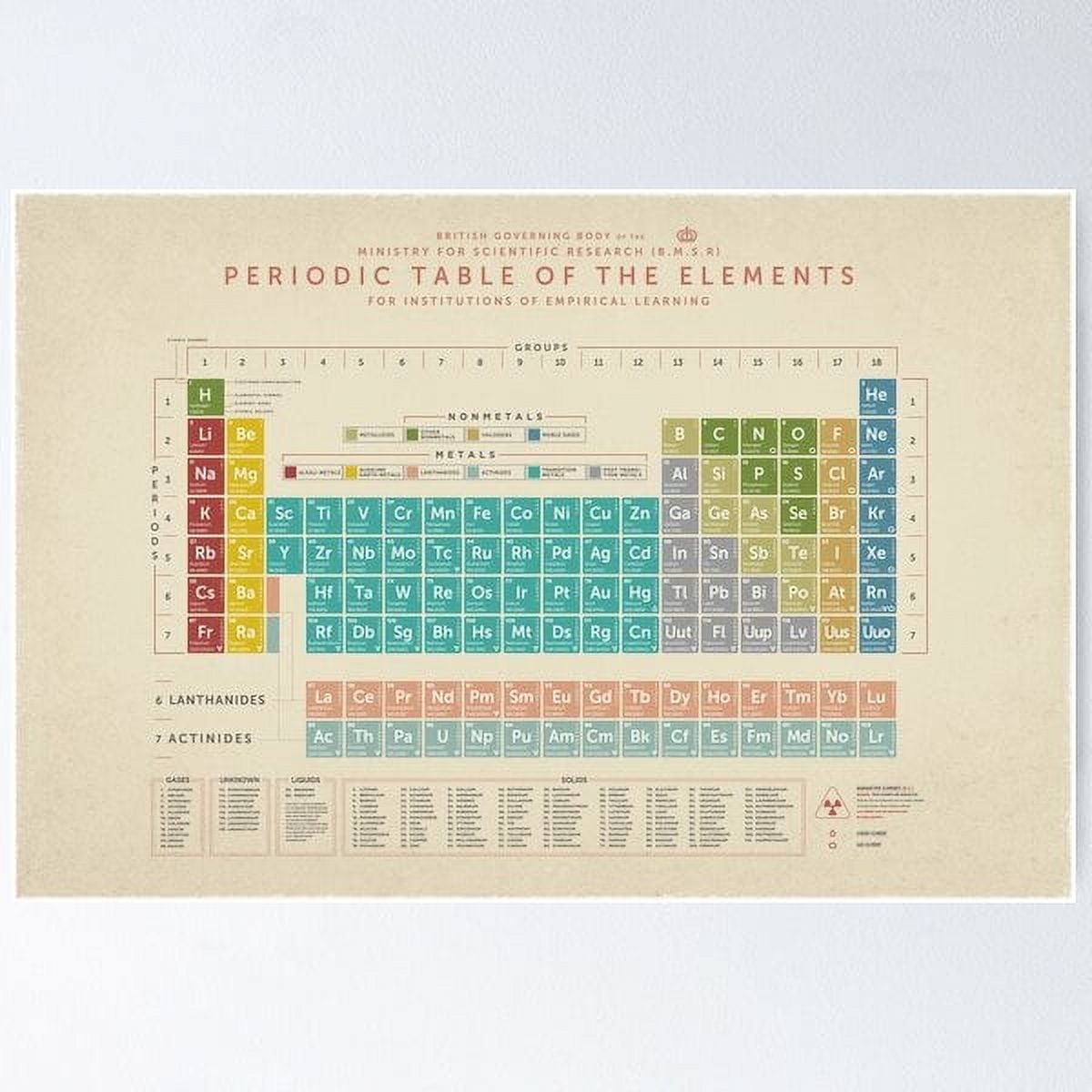 Aaroca new Periodic Table Of The Elements (Vintage) Poster Unframed ...