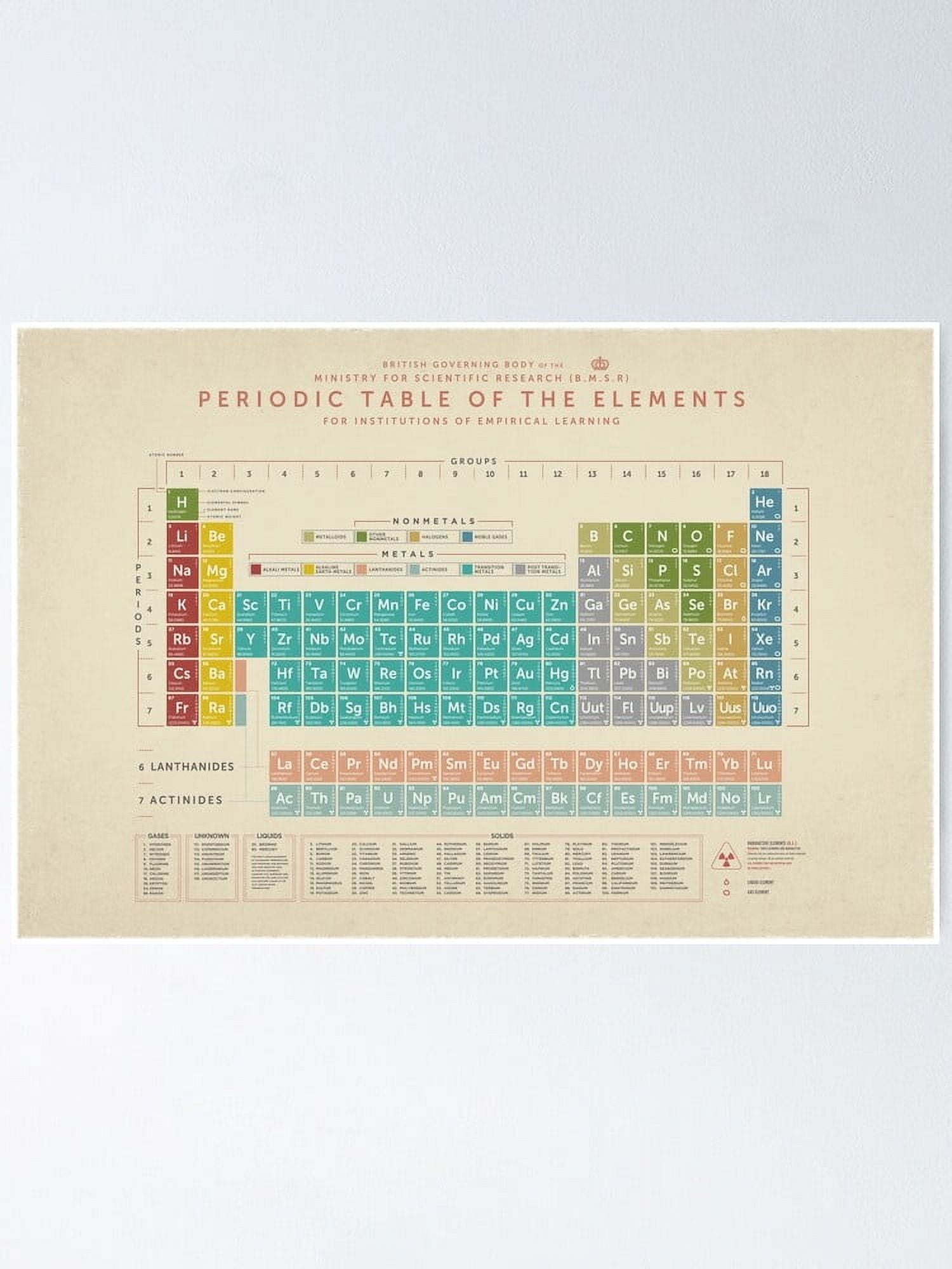 Aaroca new Periodic Table Of The Elements (Vintage) Unframed Classic ...