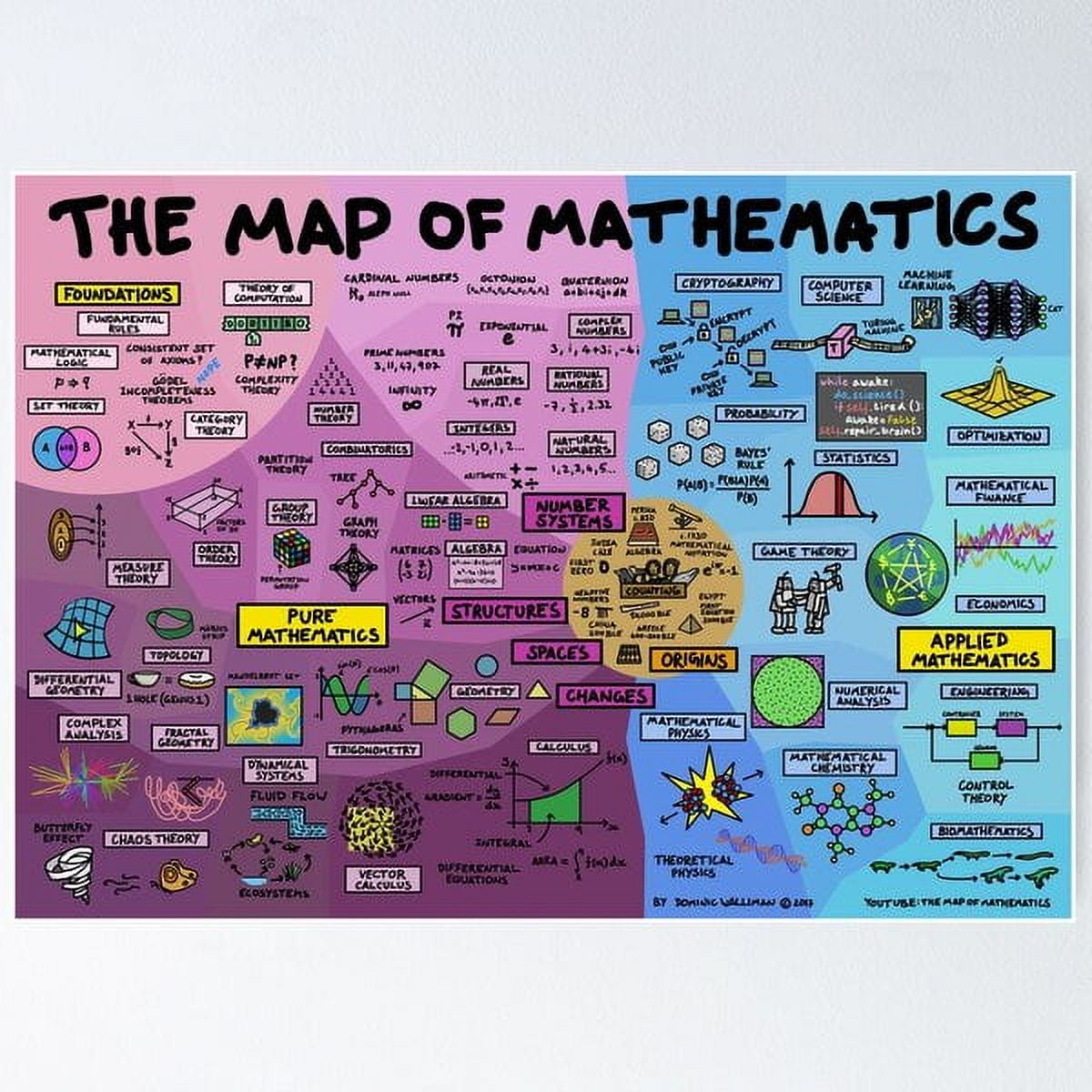 Aaroca new The Map of Mathematics Poster Unframed Canvas Unique Wall ...
