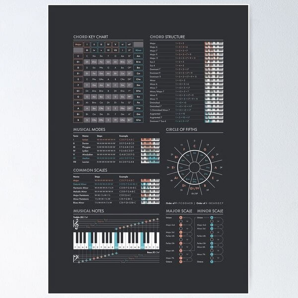 Aaroca new Ultimate Music Theory Cheat Sheet Poster Unframed Canvas ...