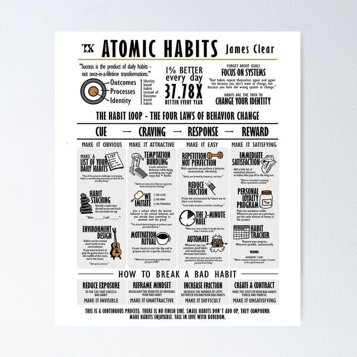 Aaroca new Visual Book Atomic Habits (James Clear) Poster Unframed ...