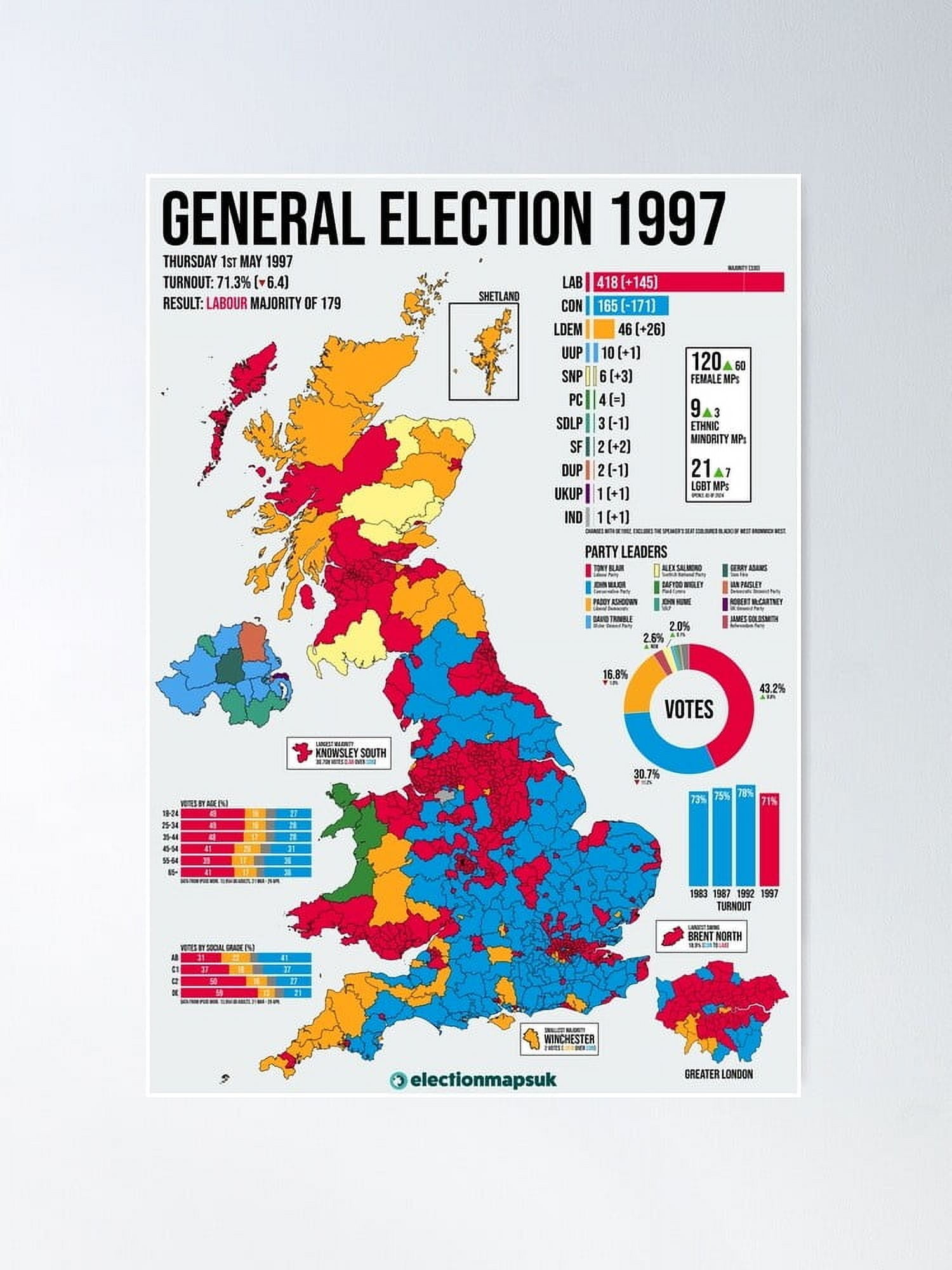 AatoeaX 1997 United Kingdom General Election Poster Modern Wall Art ...