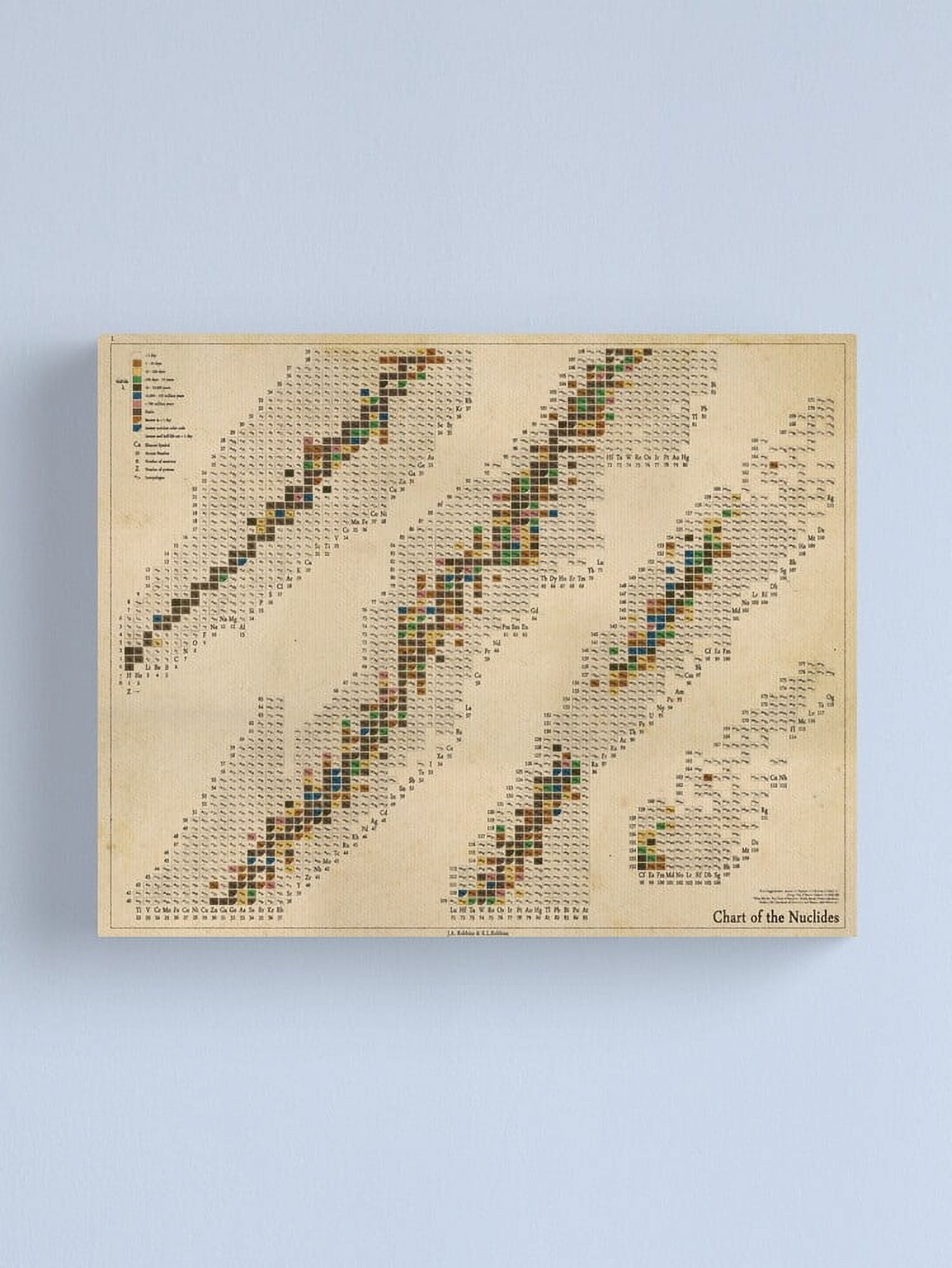 AatoeaX Antique Chart of the Nuclides Canvas Print Aesthetic Home Decor ...