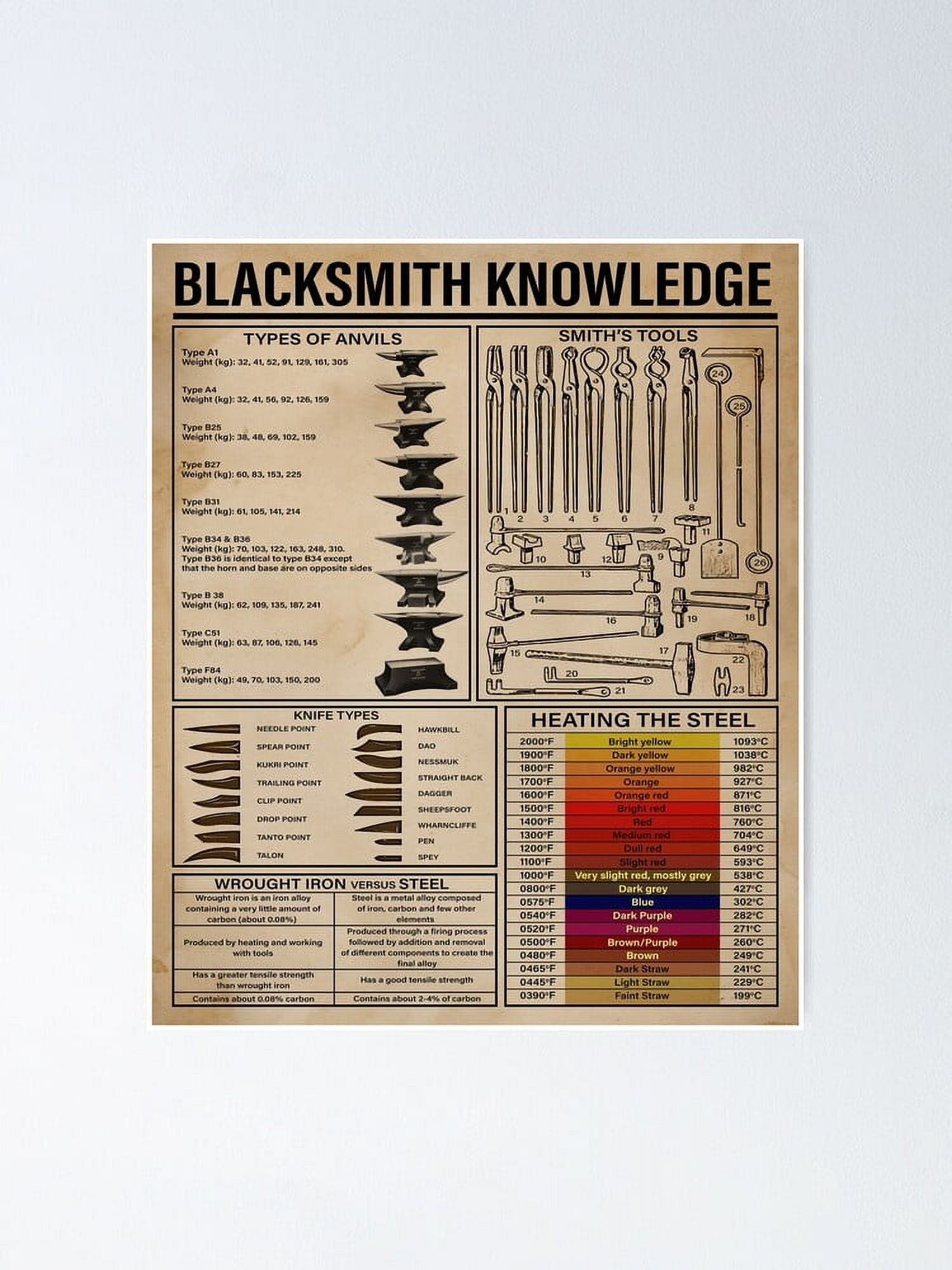 AatoeaX Blacksmith Knowledge Poster Modern Wall Art Canvas Poster ...